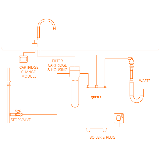 QETTLE Mini Boiling Water Tap from QETTLE UK