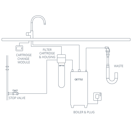 QETTLE Signature Mini