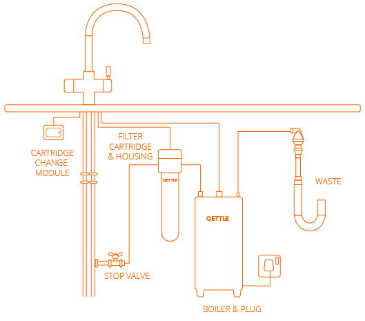 4 in 1 Boiling Water Tap from QETTLE UK